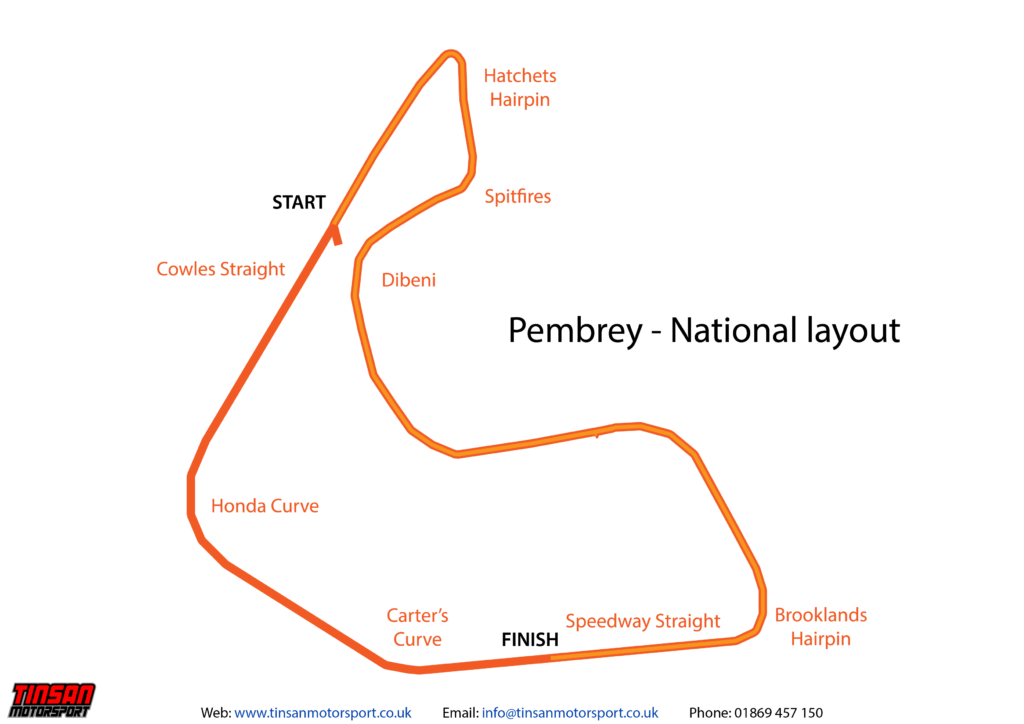 Pembrey Sprint course guide - Tinsan Motorsport